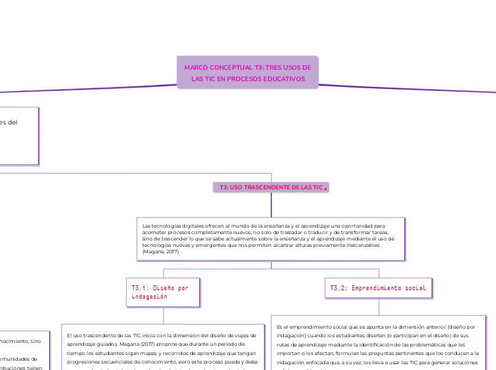 MARCO CONCEPTUAL T3: TRES USOS DE LAS TIC ...- Mind Map